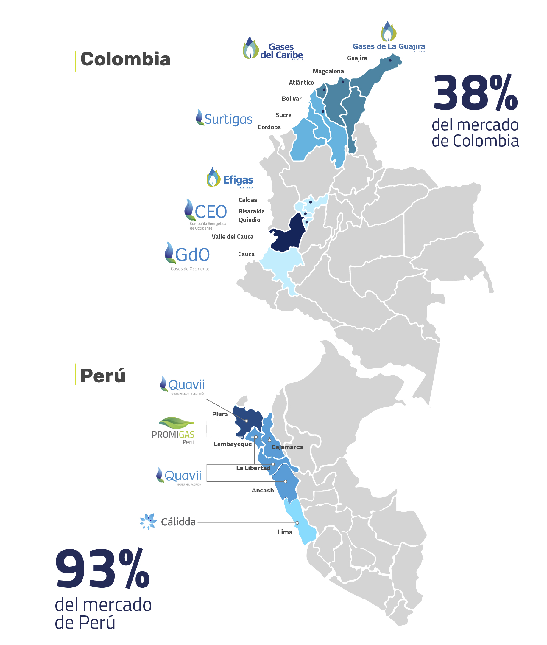 Páginas - Sobre Promigas